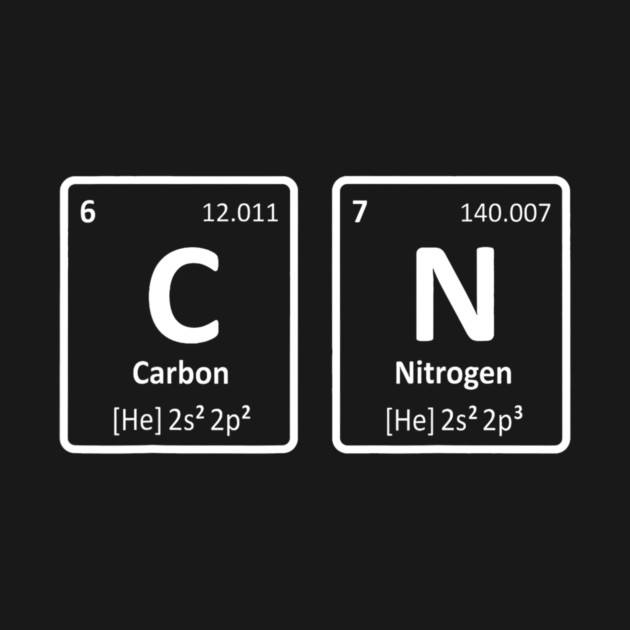 Carbon Nitrogen 67 C N Periodic Table Elets - Periodic Table Elements ...