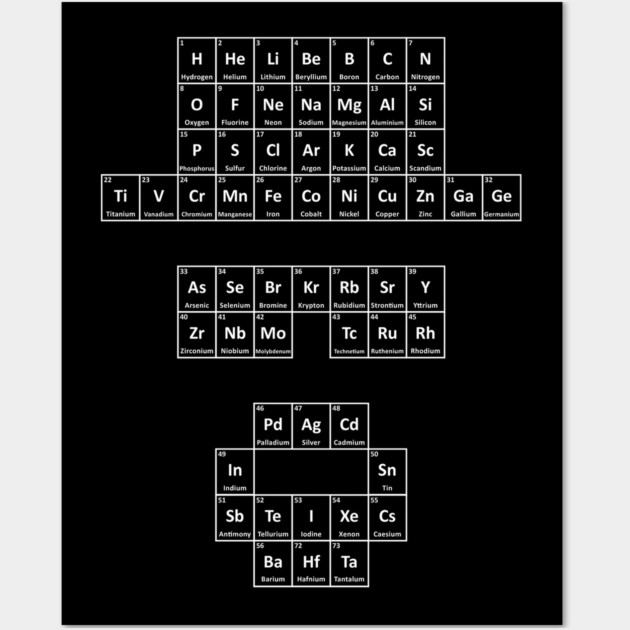 periodic table breaking bad